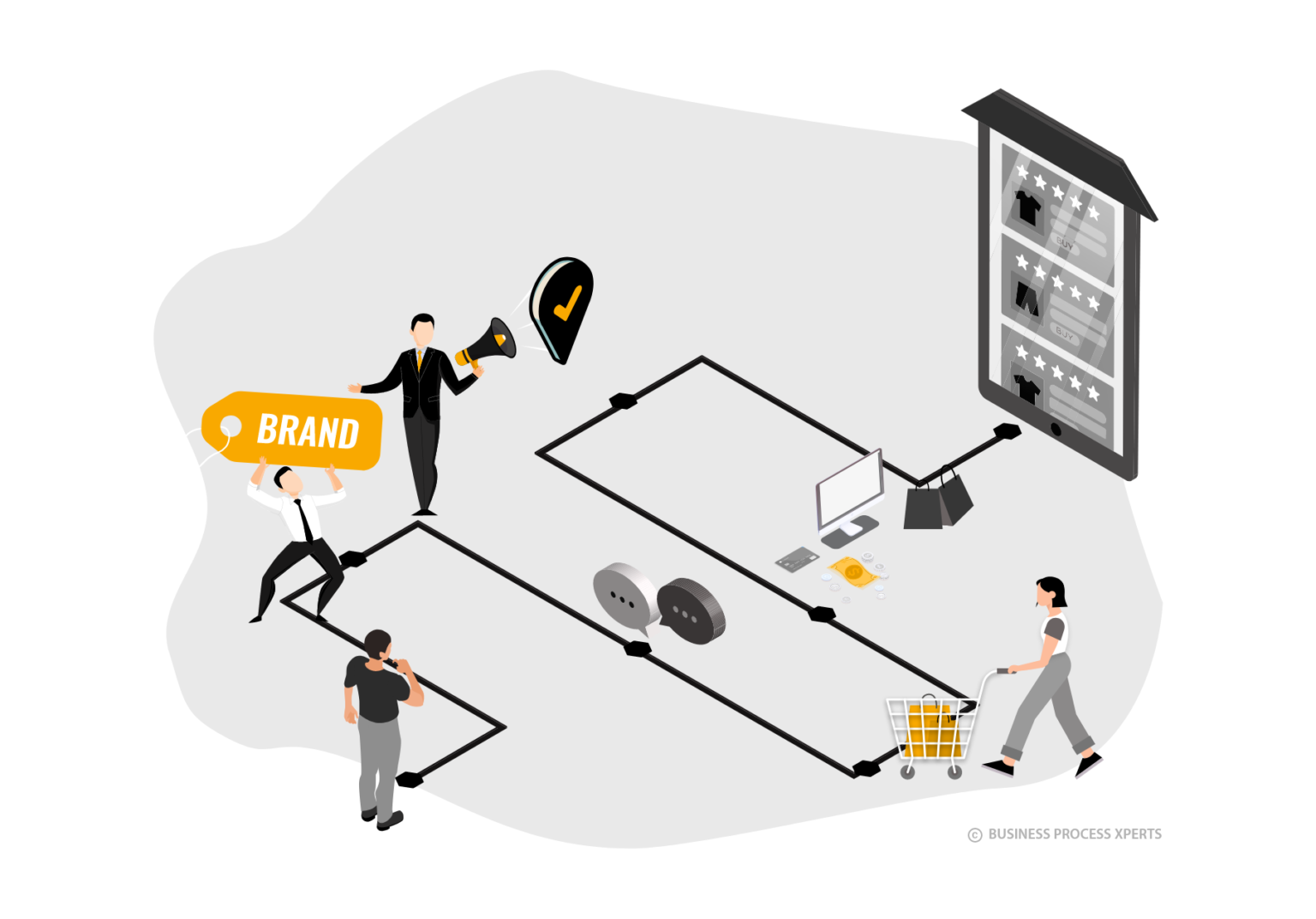 How SOPs can Enhance Customer Experience in eCommerce? | BPX