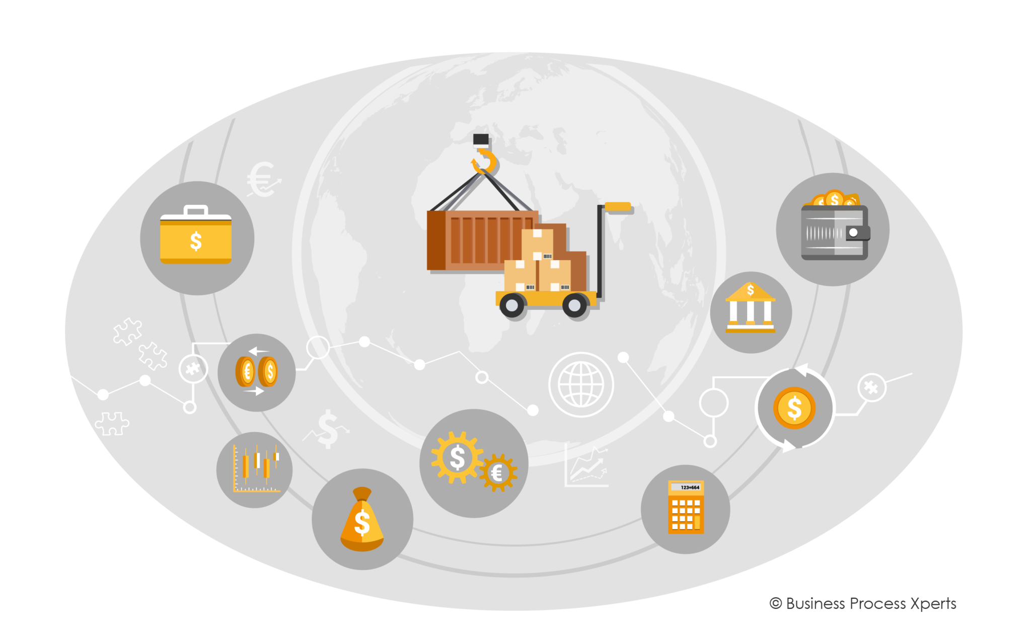 Standard Operating Procedure for Inventory management