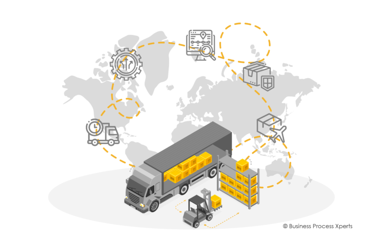 Standard Operating Procedure for Purchase Department - Why is it important?