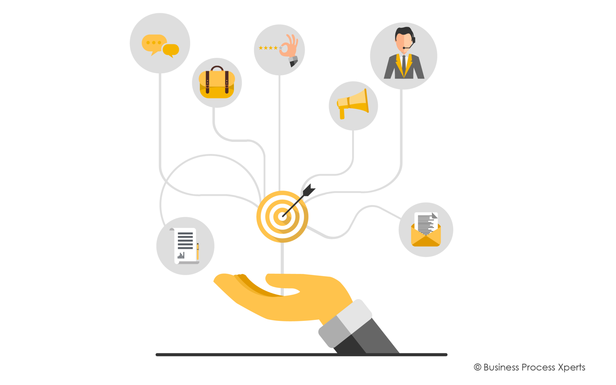 Why creating Standard Operating Procedures (SOPs) is important for ...