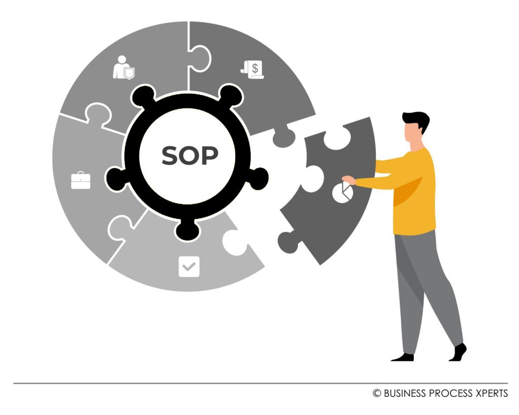 How SOPs help Eliminate Process Gaps | BPX