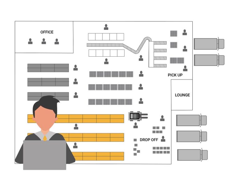 Standard Operating Procedure for Warehouse Operations