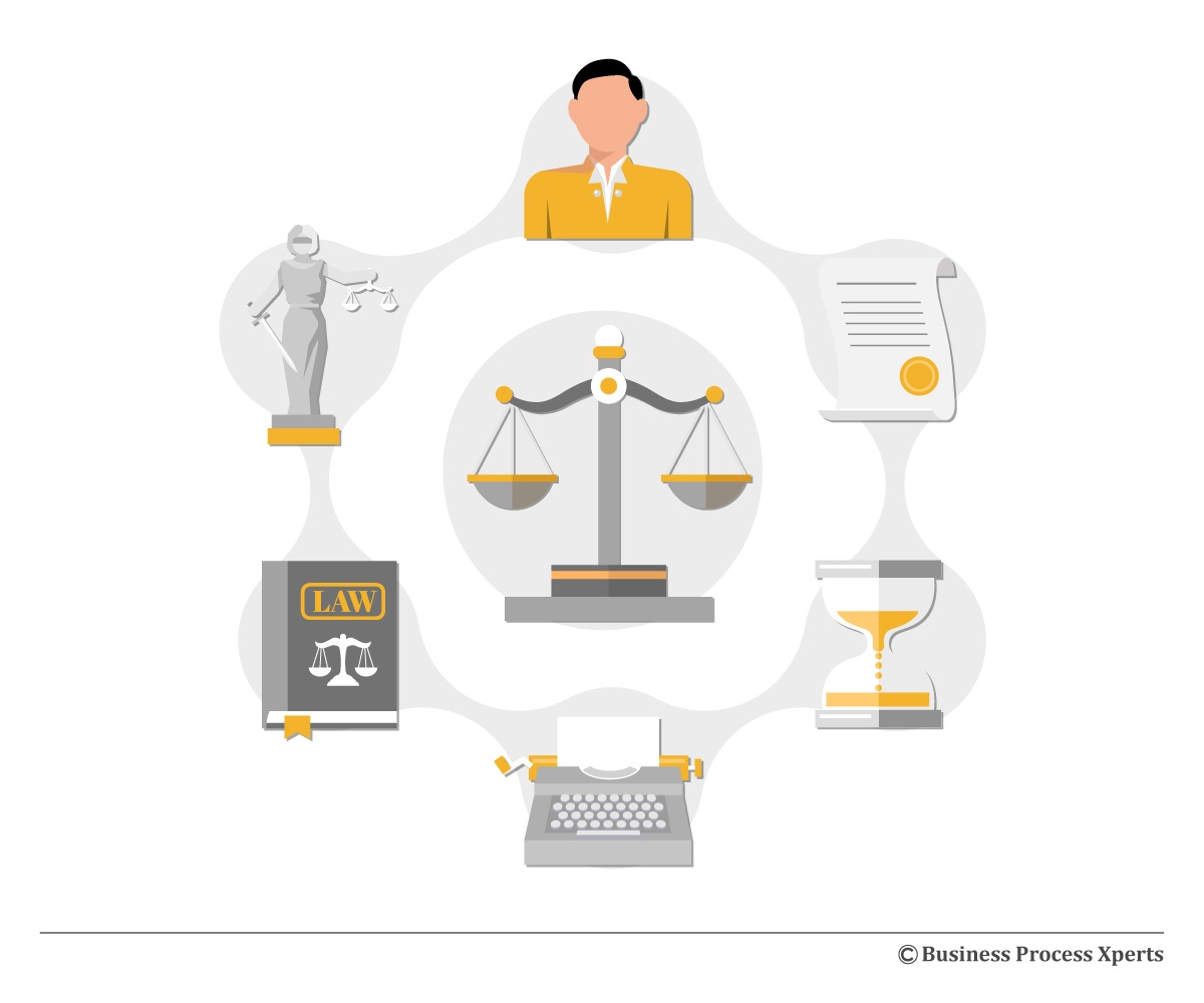 SOP Consulting Services for Legal Department of Companies