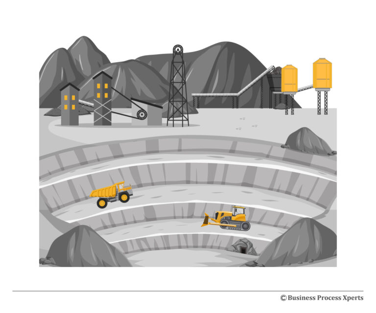 Mining Standard Operating Procedures, SOPs for Mining Industry