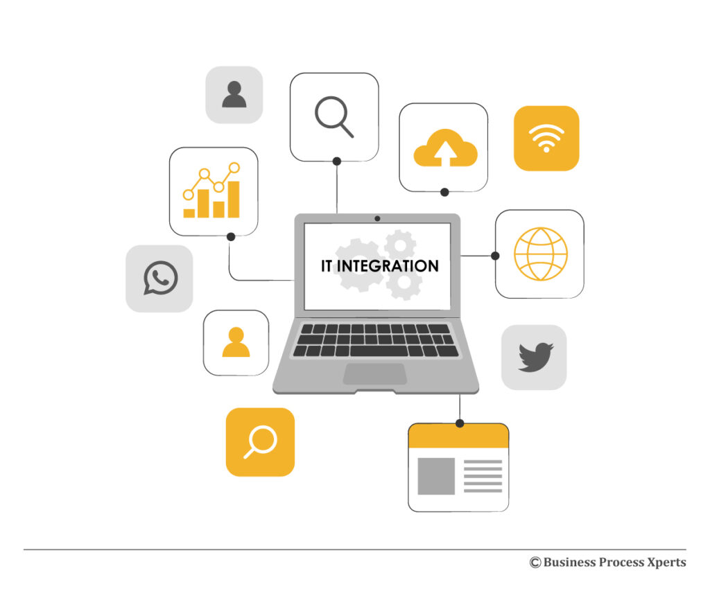 Process Standardization and Process Documentation | BPX