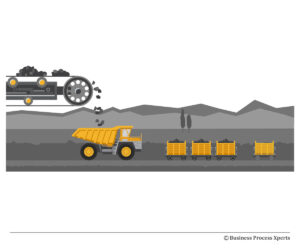 Mining Standard Operating Procedures, SOPs for Mining Industry