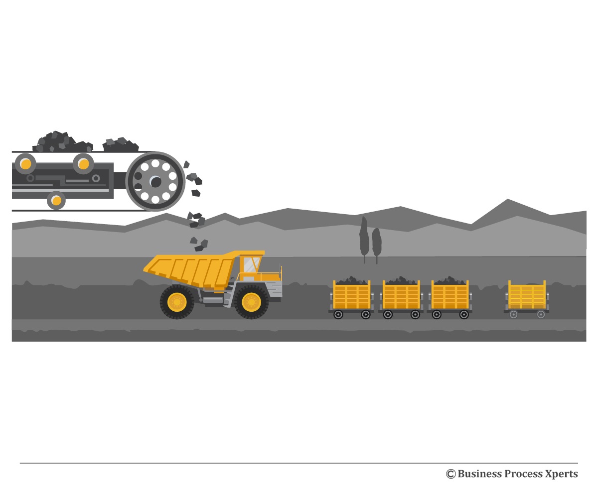 Mining Standard Operating Procedures, SOPs for Mining Industry