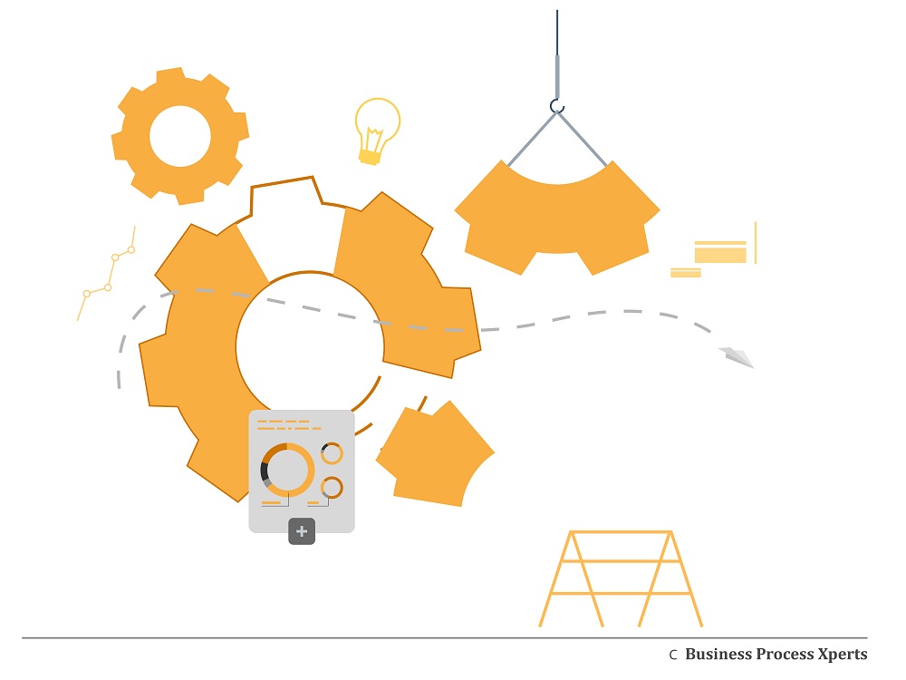 Business Process Re-engineering (BPR)