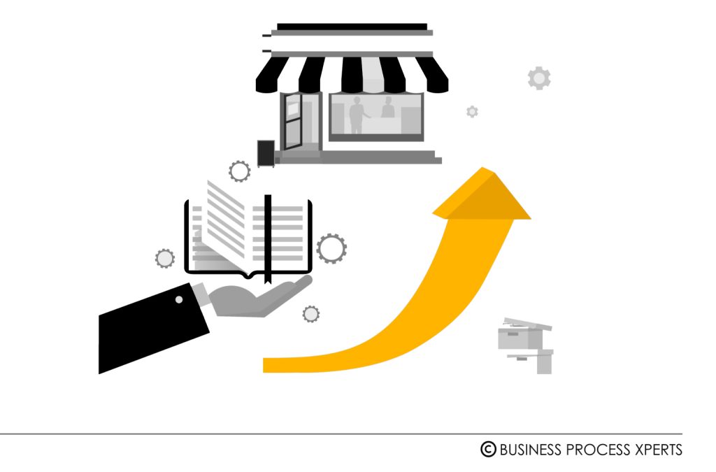 How Retail Store Operations Manual Contribute to the Growth and ...