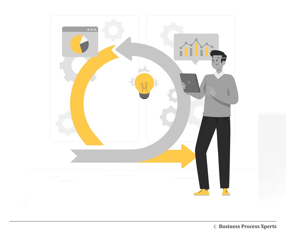 Lean Six Sigma in Business Process Management | BPX