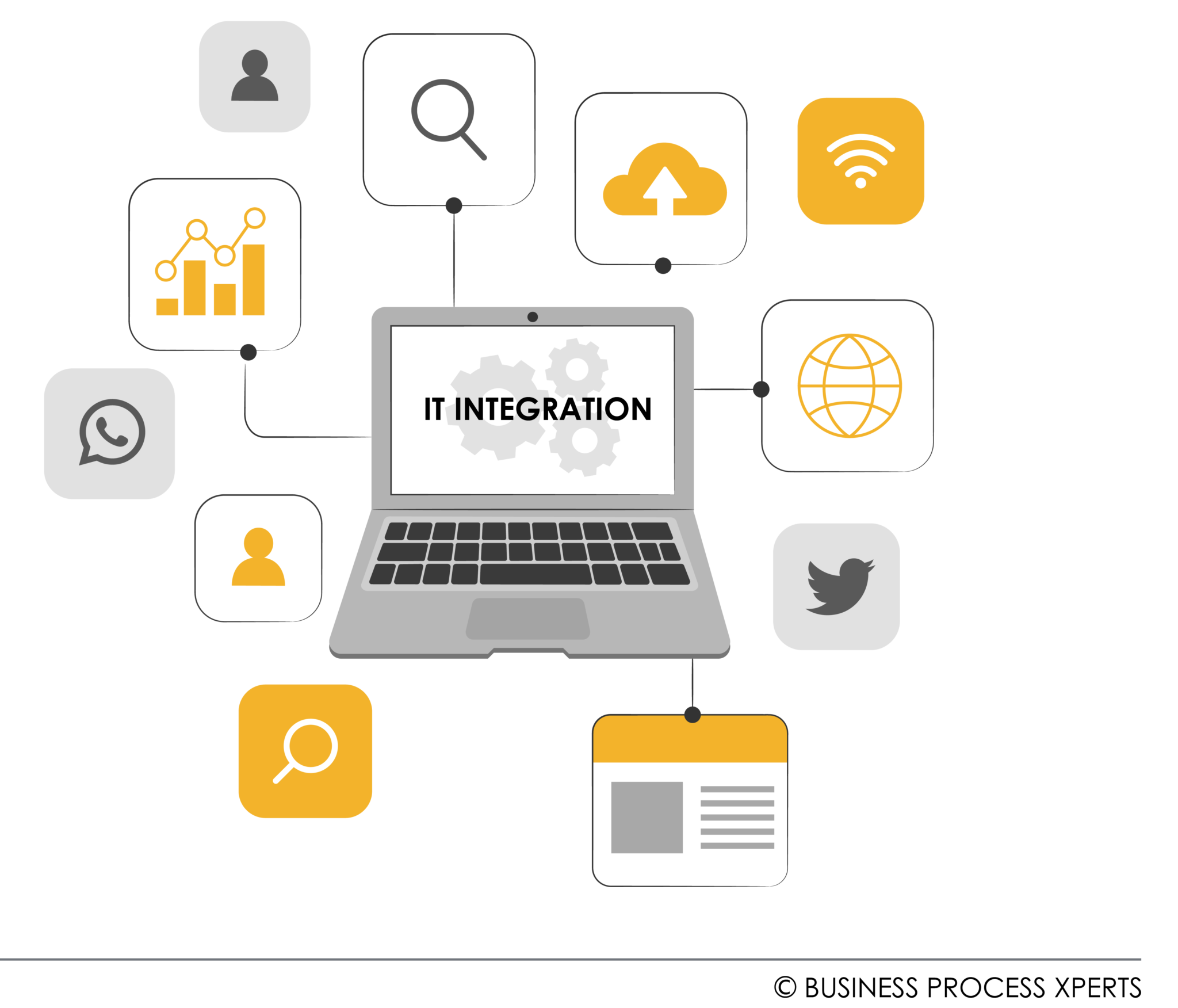 Process Standardization and Process Documentation | BPX