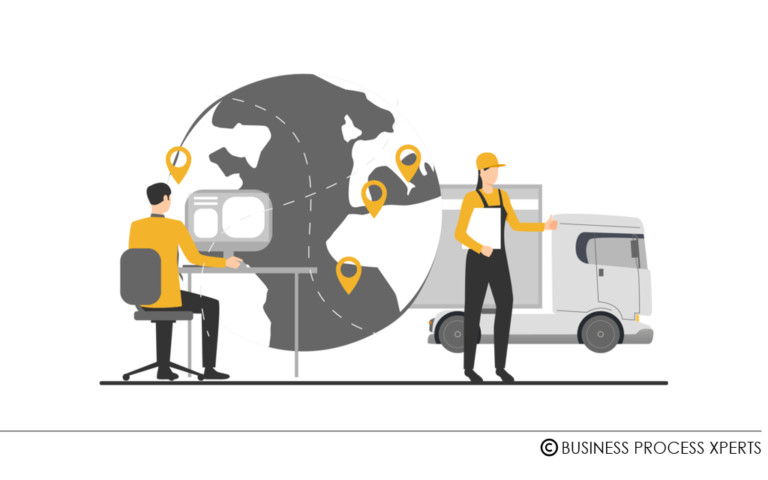 Standard Operating Procedure for Purchase Department - Why is it important?