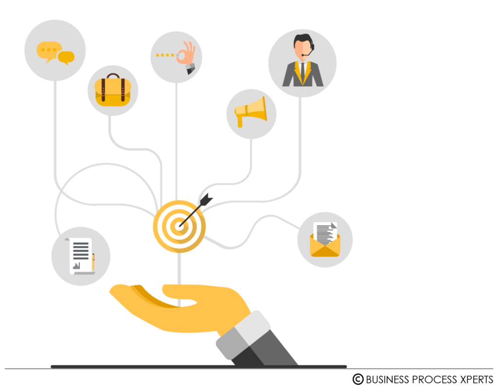 Standard Operating Procedures (SOPs) is Important for Human Resources