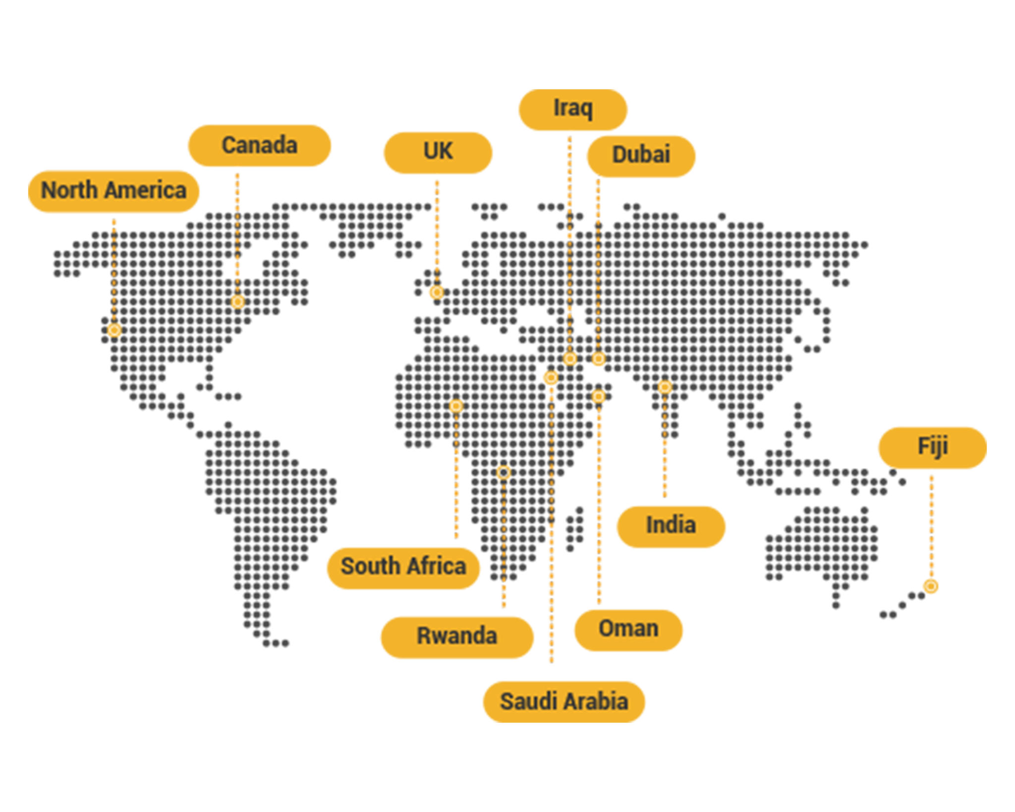 Business Process Consultant, Business Process Services / Solutions
