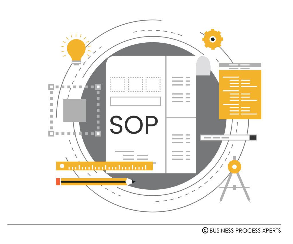 Process of Designing & Implementation of SOPs | BPX