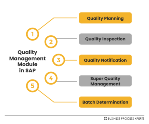 SAP Quality Management (QM) - SAP QM Solutions by SAP partner