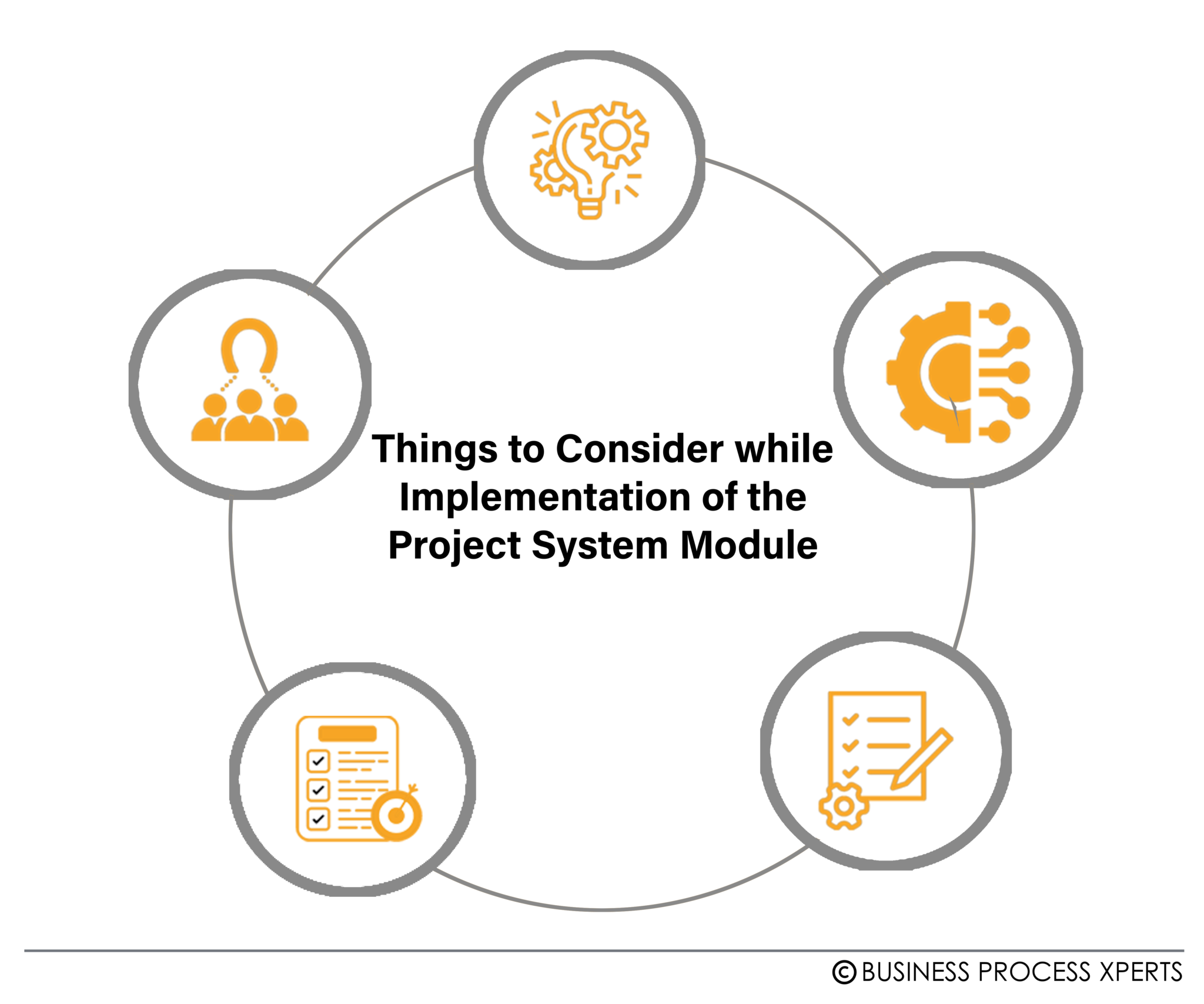 SAP Project System (PS) - SAP PS, SAP Consulting service for SAP PS Module