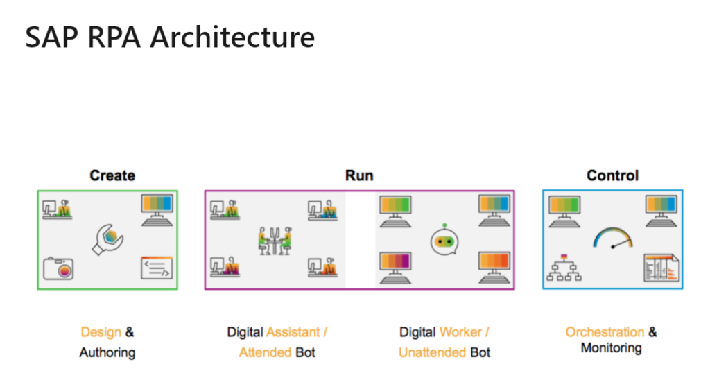 sap | Business Process Xperts