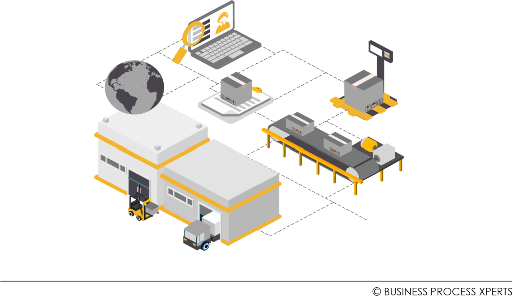 Warehouse Management KPIs to Monitor | BPX