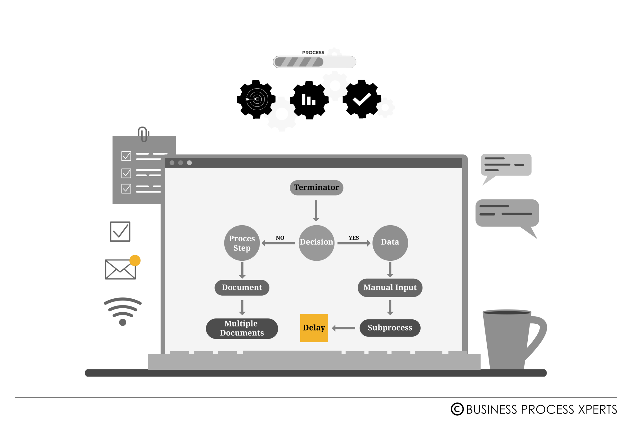 Business Process Consultant, Business Process Services / Solutions