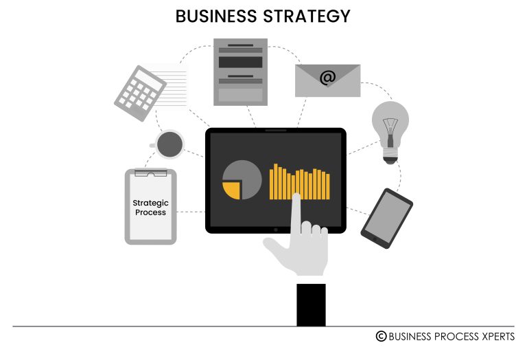How Strategic Process Writing Elevates Large Businesses | BPX