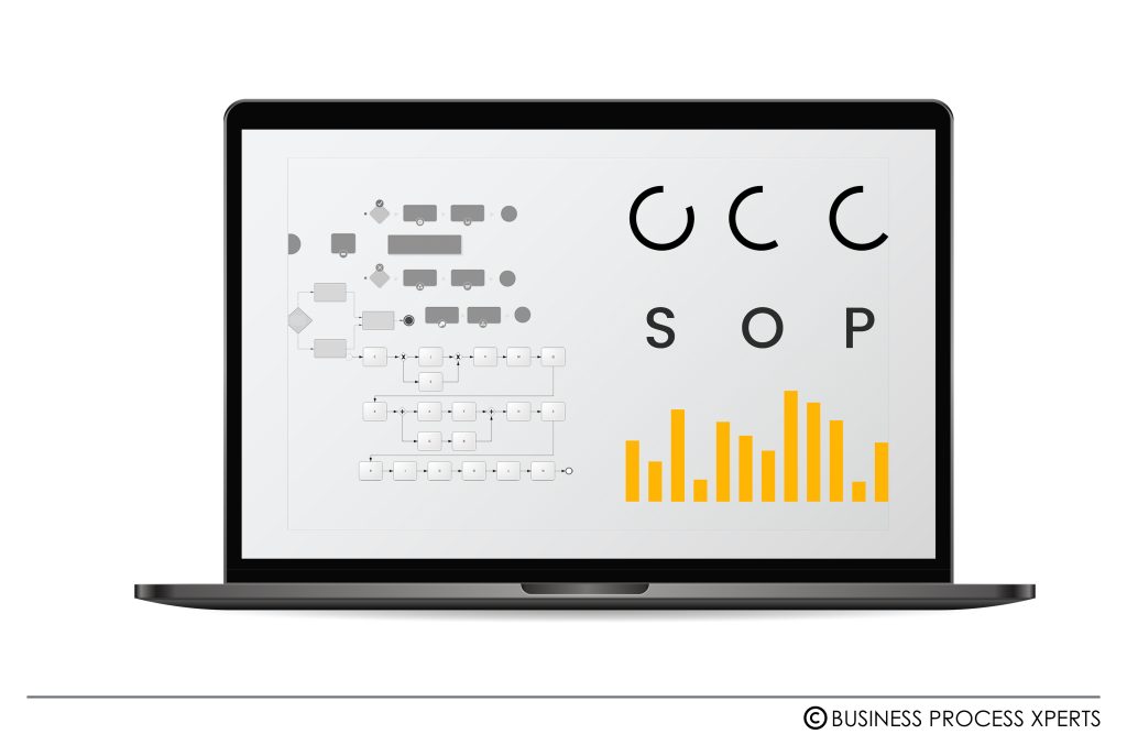Leveraging Standard Operating Procedures for Marketing Excellence