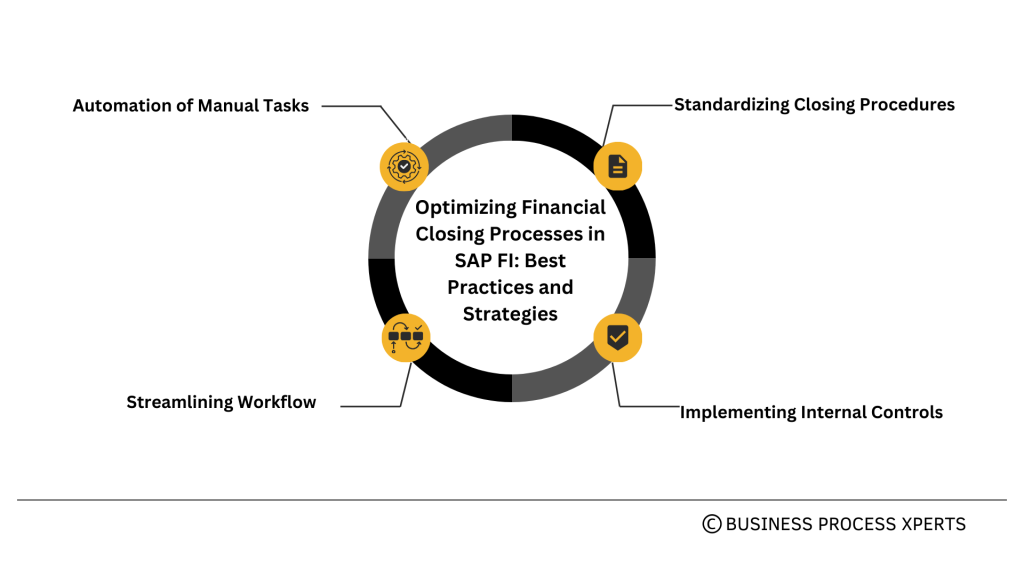 Optimizing Financial Closing Processes in SAP FI: Best Practices and ...