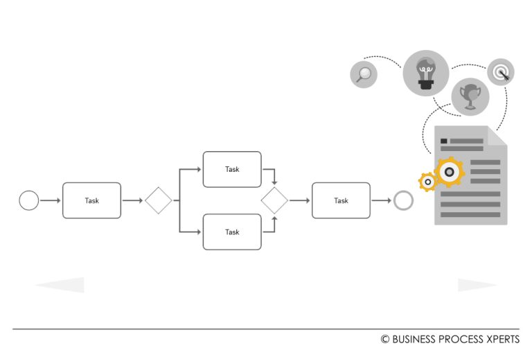 Business Process Consultant, Business Process Services / Solutions