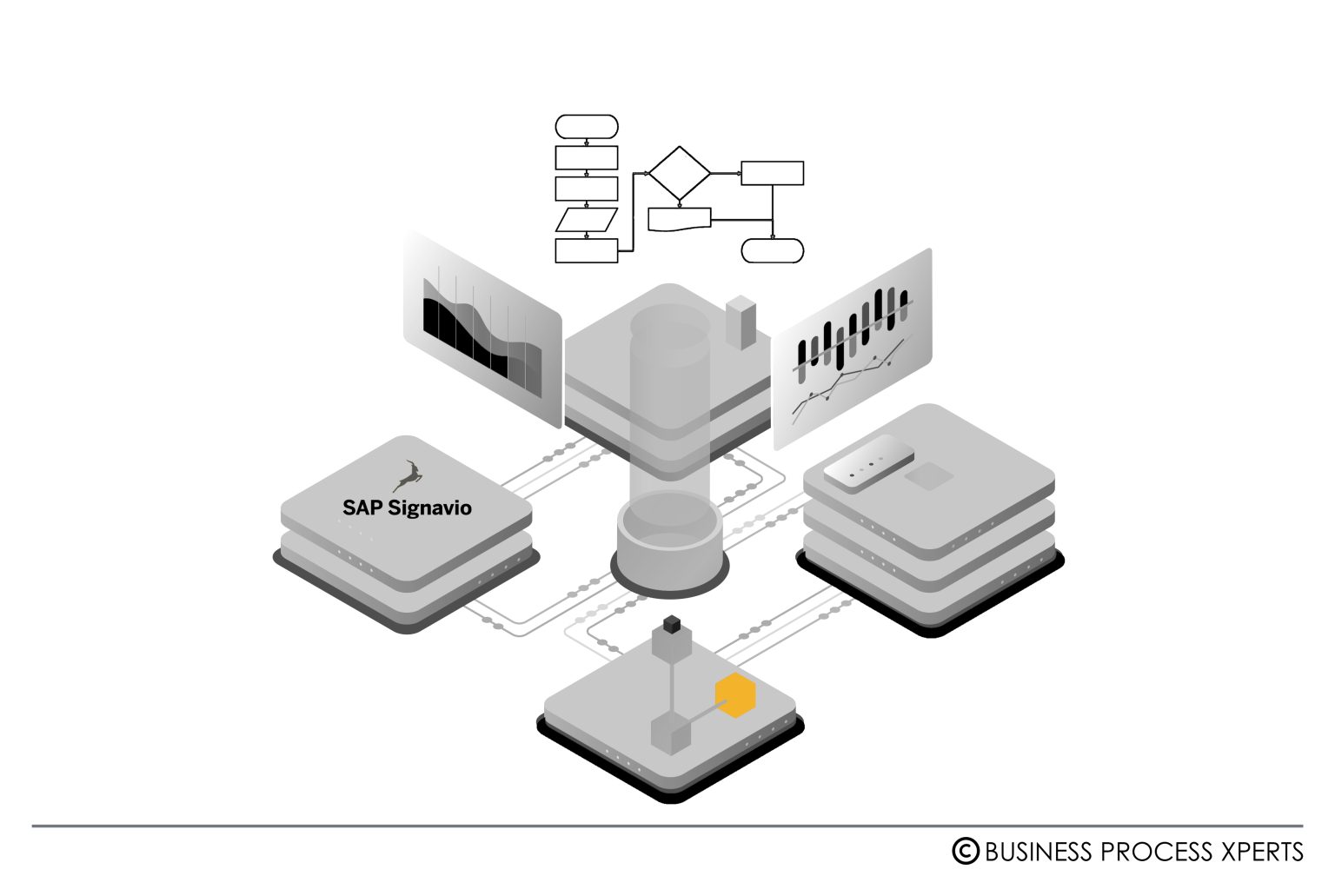 What is SAP Signavio? What is Signavio used for? | BPX