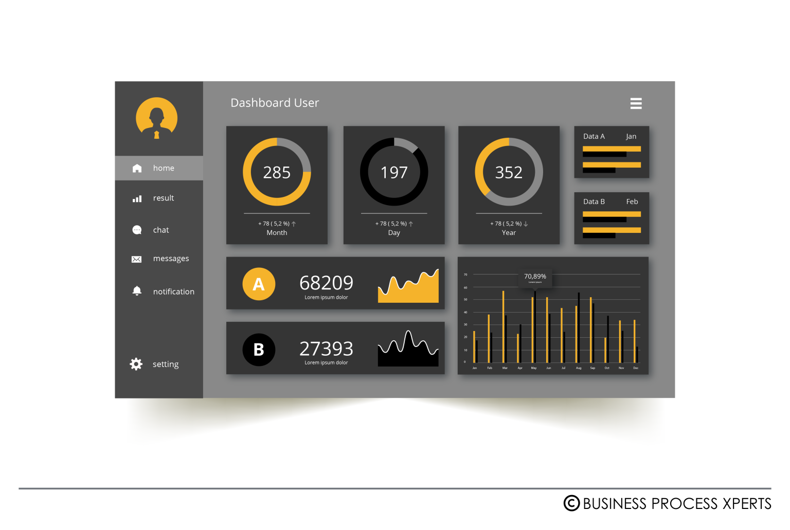 Power BI Business Intelligence, Power BI Solutions - BPX
