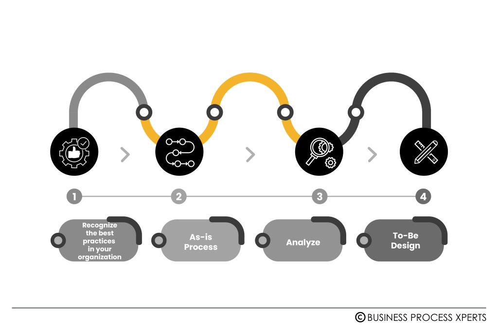 Process Mapping Essentials: A Roadmap for Business Efficiency | BPX