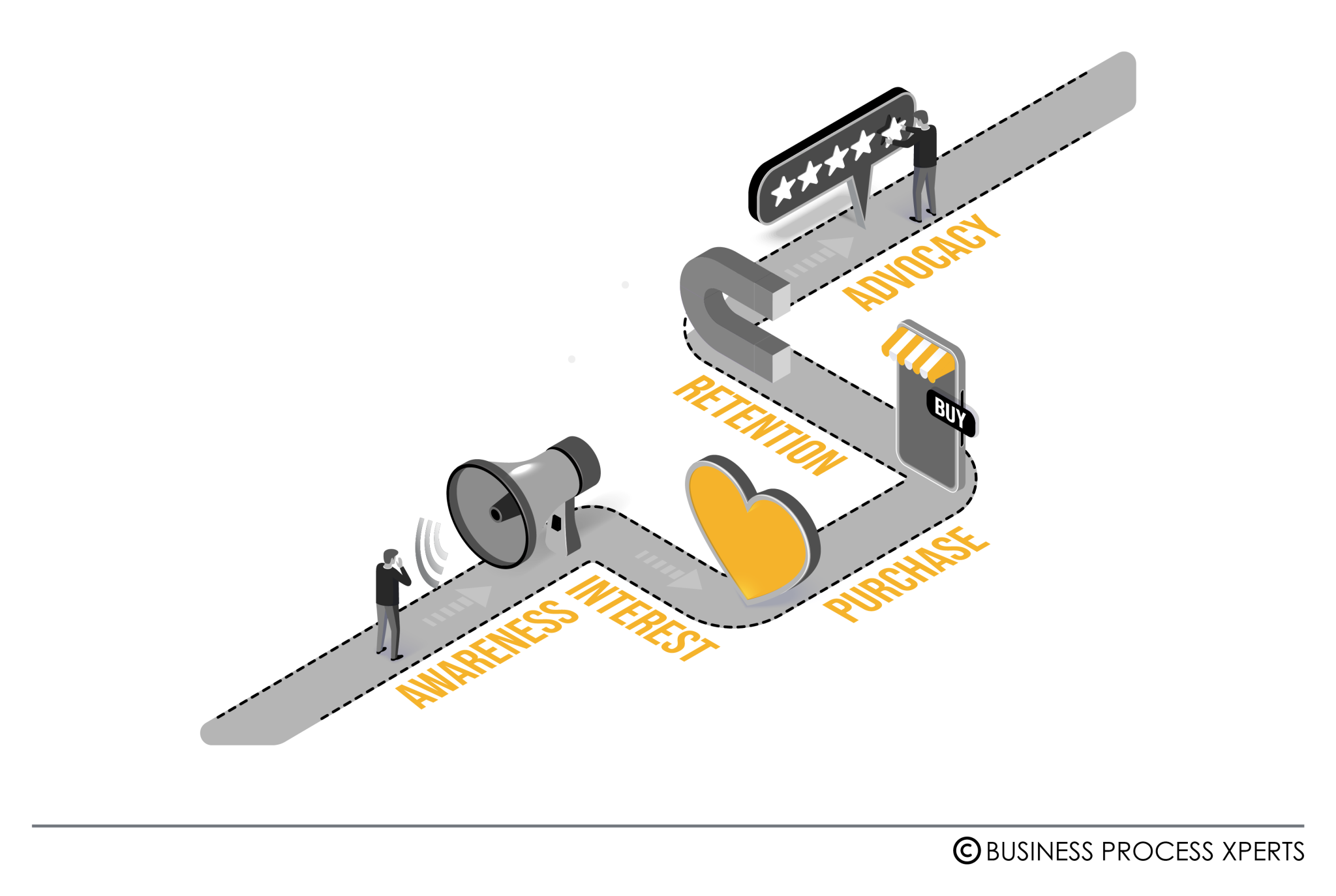 The Art of Customer Journey Optimization: Strategies for Memorable ...