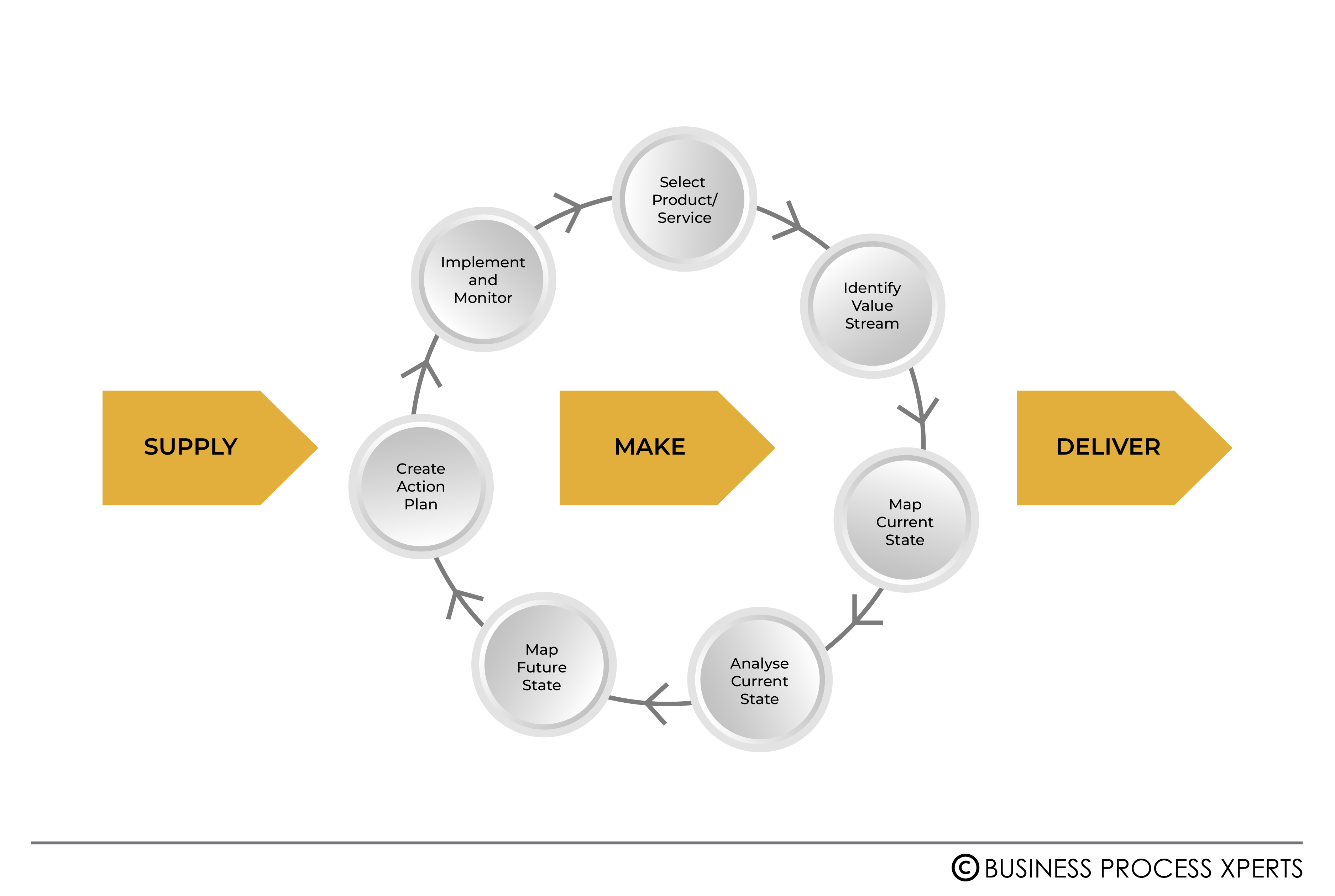 The Benefits Of Value Stream Mapping VSM For Continuous Improvement BPX The Benefits Of Value Stream Mapping VSM For Continuous Improvement BPX