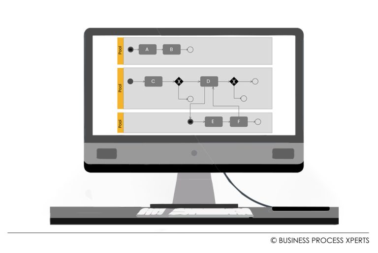 The Role of BPMN Diagrams in Advanced Business Process Mapping | BPX