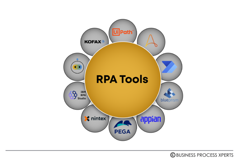 Top RPA Tools for 2024: A Comprehensive Comparison | BPX