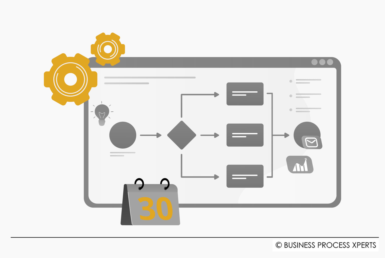 Visualizing SOPs: Using Flow Charts for Standard Operating Procedures | BPX