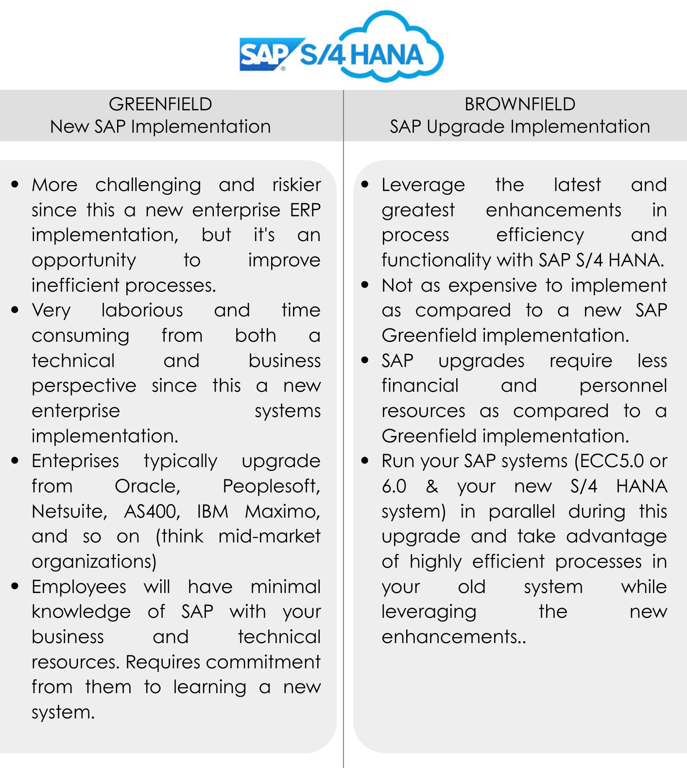 BPR for SAP S/4HANA Transformation | Streamline ERP Success